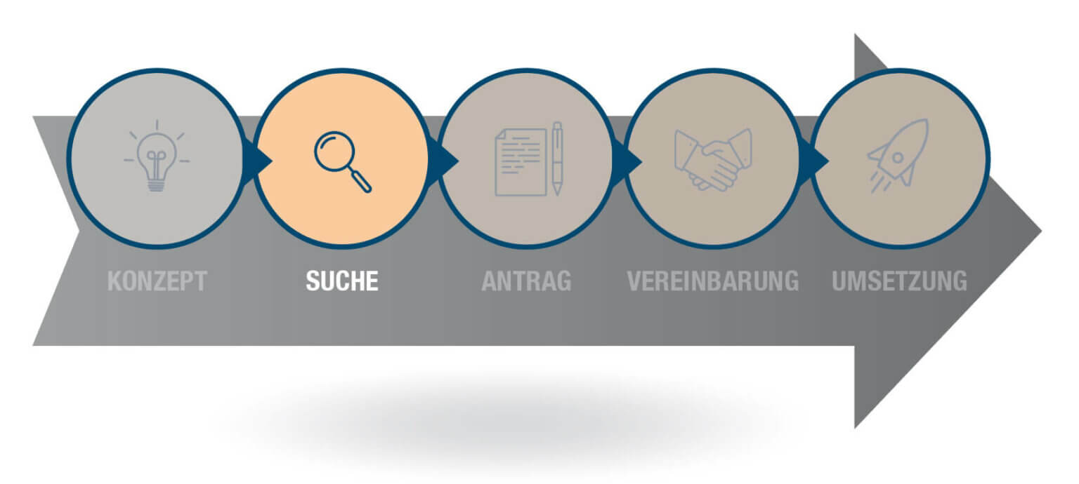Weiterführendes zum Handbuch Fördermittel – Förderlotse Torsten Schmotz